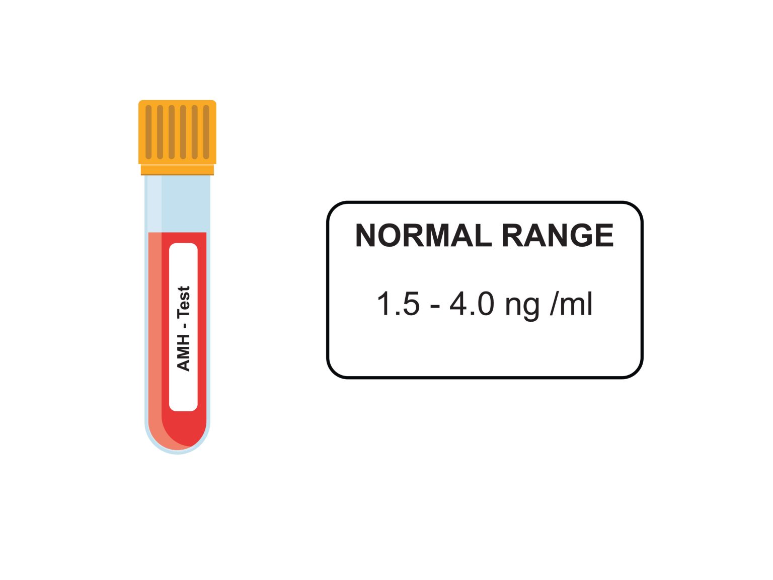 Low AMH Levels: understanding the impact on fertility